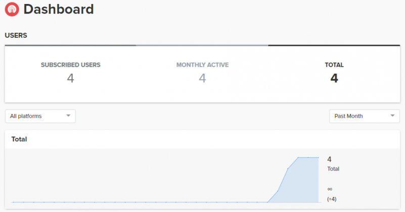 Onesignal Web Push Notification Plugin Review And Setup Guide Blog Expert